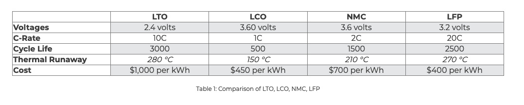 Advanced Lithium-Ion Battery Technology: Innovations | Flux Power