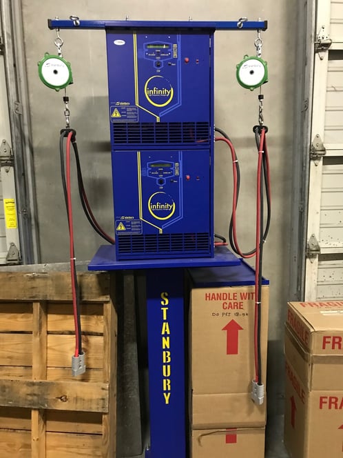 Everything You Need to Know About Forklift Battery Chargers