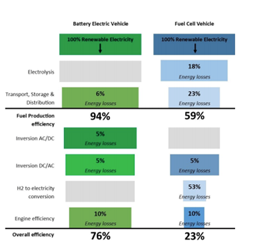 Hydrogen Fuel Cell Advantages and Disadvantages in Material Handling