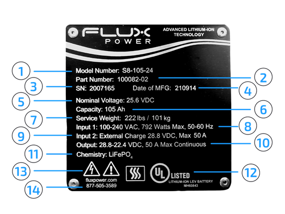 How To Read A Lithium-ion Battery Data Plate
